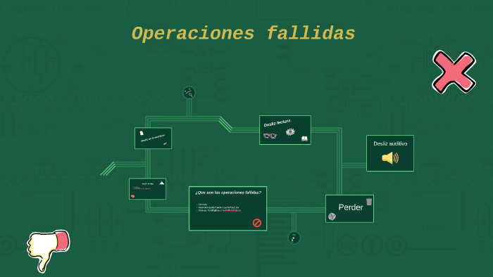 Operaciones fallidas by Kevin Herrera Sanchez on Prezi