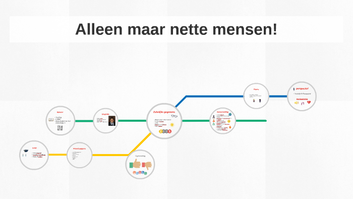 Alleen maar nette mensen! by sem colee on Prezi