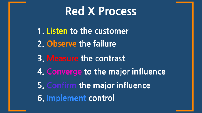 Red X Map by Kibok Hong on Prezi