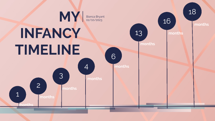 Infancy Timeline by Bianca Bryant on Prezi