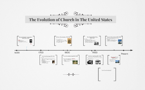 The Evolution of Church in The United States by Brian Beckstrom on Prezi