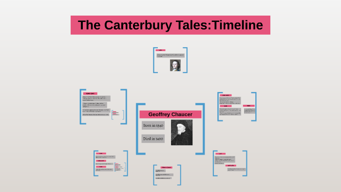The Canterbury Tales:Project #1 by Alyssa Hopper on Prezi