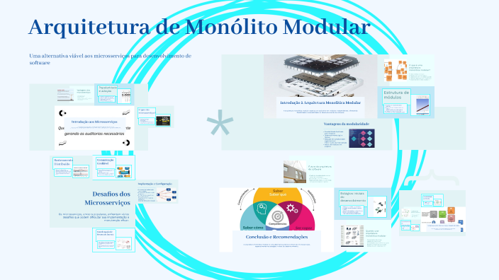 Arquitetura de Monólito Modular by Vladimir Oliveira on Prezi