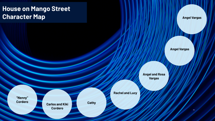 House on Mango Street Character Map by James Brown on Prezi