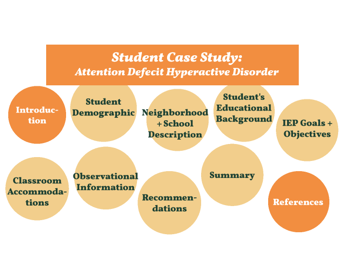 Student Case Study: ADHD by Sydney Francolino on Prezi