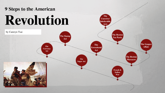 9 steps to revolution by Camryn Tsai on Prezi