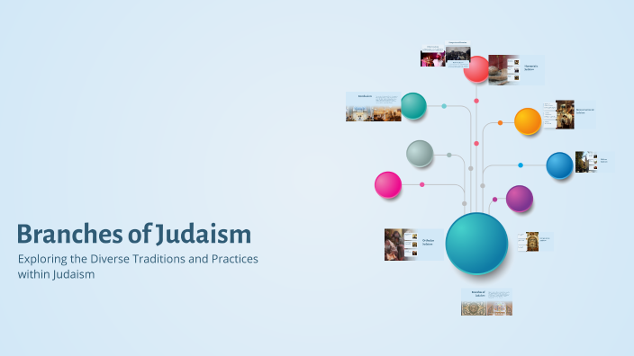 Branches of Judaism by Techie Jamora on Prezi