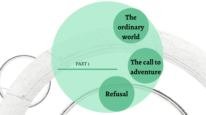 Odysseus The Hero's Journey by Anissa ly on Prezi