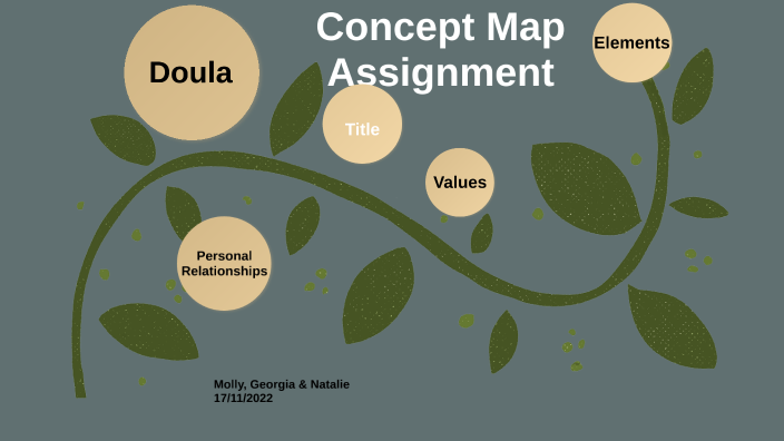 concept mapping by on Prezi