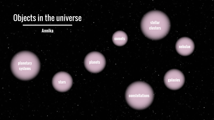 Astro Objects in the Universe by annika lu on Prezi