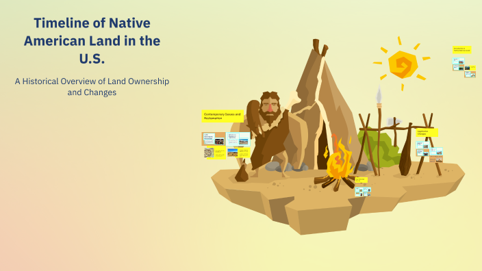 Timeline of Native American Land in the U.S. by Panda Man on Prezi