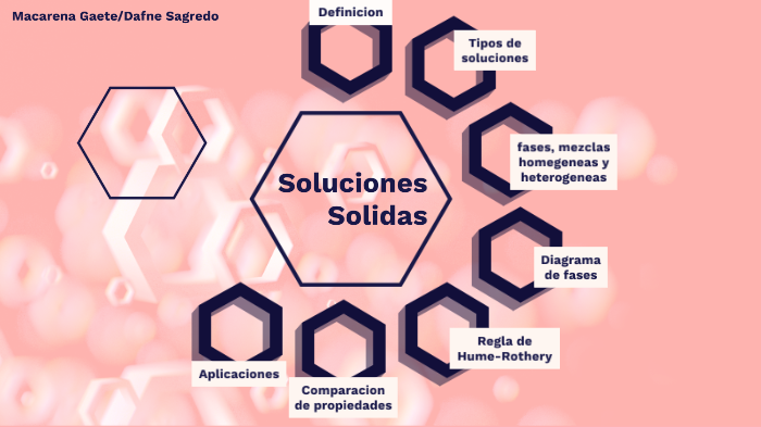 Soluciones Solidas by dafne sagredo on Prezi