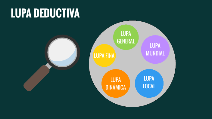 Lupa deductiva by Natalia Hernández on Prezi