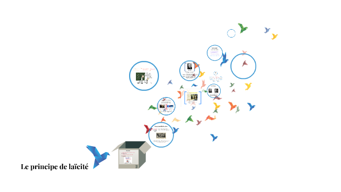 Principe de laïcité by Udari FERNANDO on Prezi