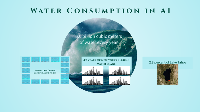 Water Consumption in AI by Julia Dougherty on Prezi