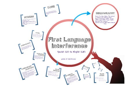 first language interference when learning a second language (spanish l1 ...