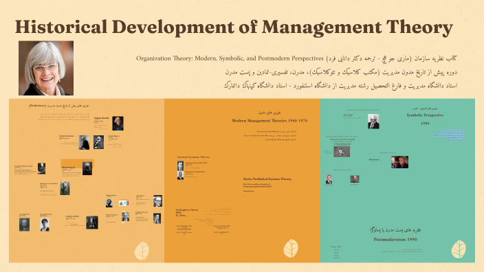 Historical Development of Management Theory by Nasim Safari on Prezi