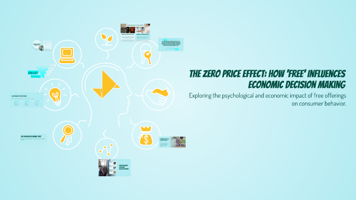 The Zero Price Effect: How 'Free' Influences Economic Decision Making ...