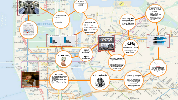 Expanding the MTA's Reduced Fare Program (MHC 4 Proposal) by on Prezi