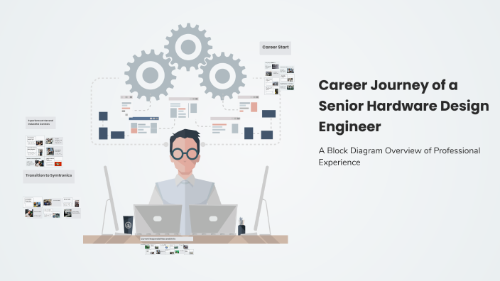 Career Journey of a Senior Hardware Design Engineer by Viral Mixtape on ...