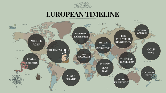 European timeline by GREENLEE DOMINGUEZ on Prezi