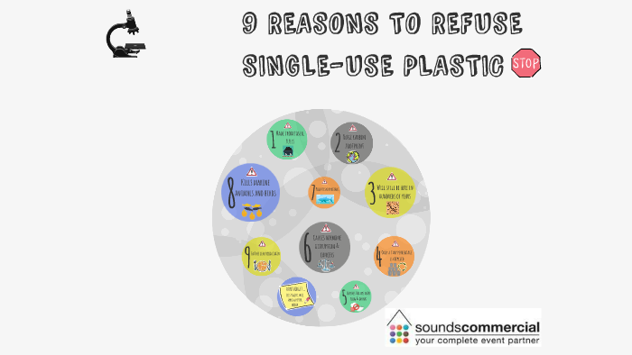 9 Reasons to refuse single-use plastic by Mercedes nuñez on Prezi