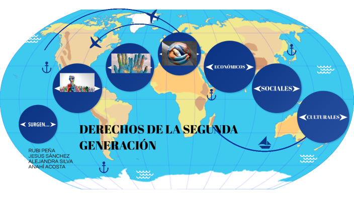 DERECHOS DE LA SEGUNDA GENERACIÓN by Gabriela Anahí on Prezi