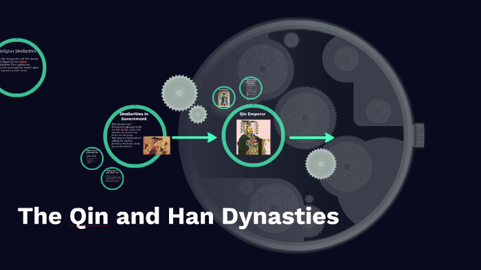 The Qin and Han Dynastys by Logan Cortez