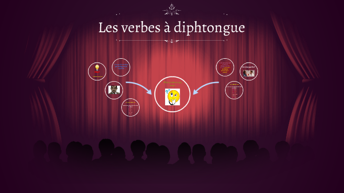 Les verbes à diphtongue by Sandra SAINTE-ROSE on Prezi