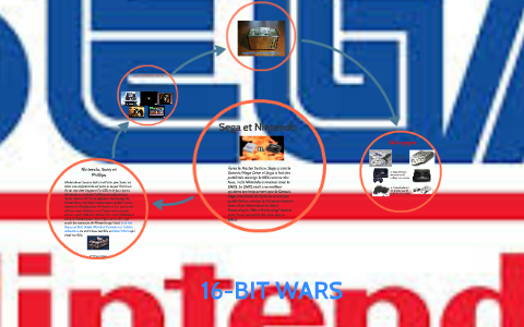 16-bit Wars by Cole Donenfeld on Prezi