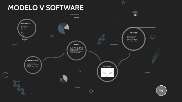 MODELO V SOFTWARE by Bryan Quintero on Prezi