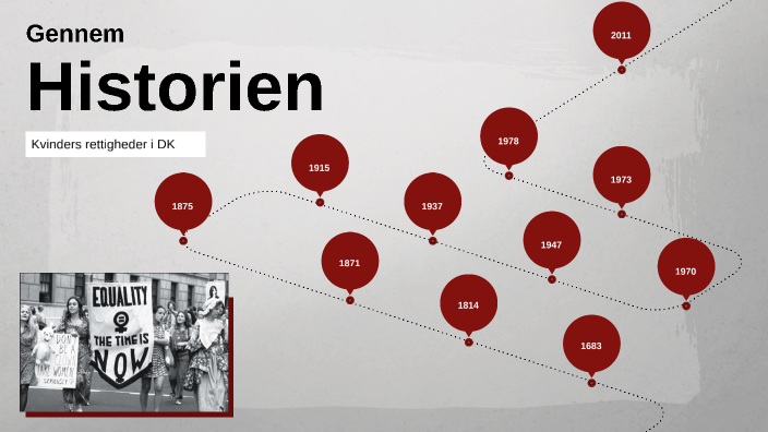 Kvinders rettigheder gennem tiden by Emma Frandsen on Prezi