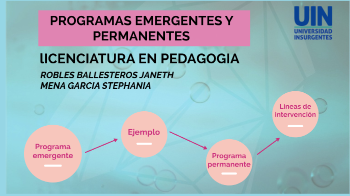 pedagogia by janeth robles ballesteros on Prezi