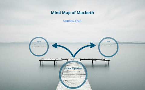 Mind Map of Macbeth by Matthew Chen on Prezi