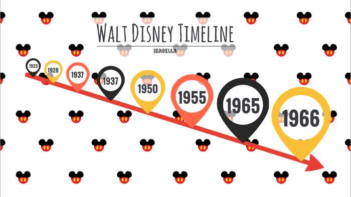 Walt Disney timeline by Isabella Vukich on Prezi