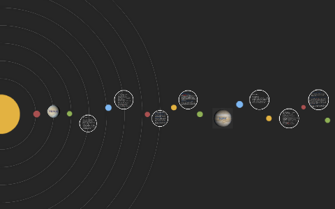 VENUS FACTS by Nitsa Siradze on Prezi