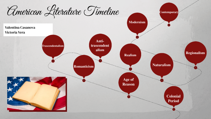 American Literature timeline by Victoria Vera on Prezi