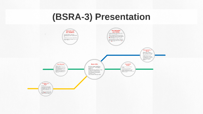 (BSRA-3) Presentation by Brendan Stanton on Prezi