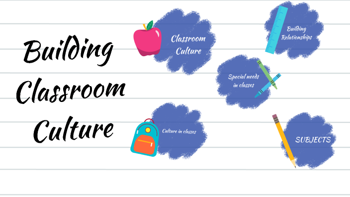 Building Classroom Culture by Allie Hanson on Prezi