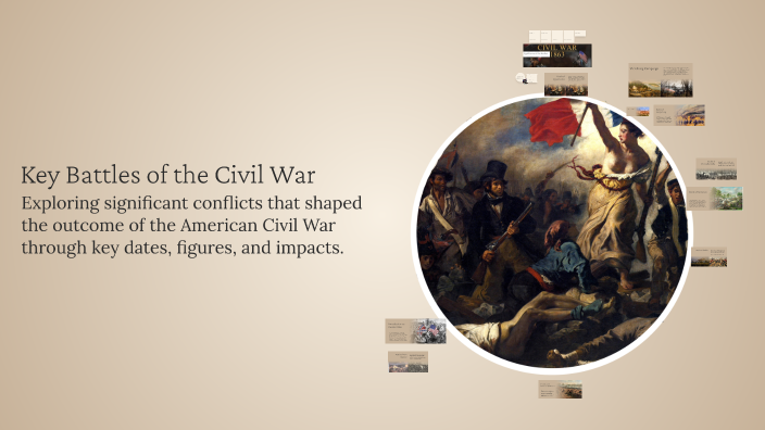Key Battles of the Civil War by Travis afafafaf on Prezi
