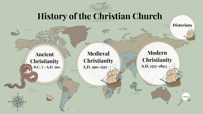 The History of the Christian Church by Joseph Mycroft on Prezi