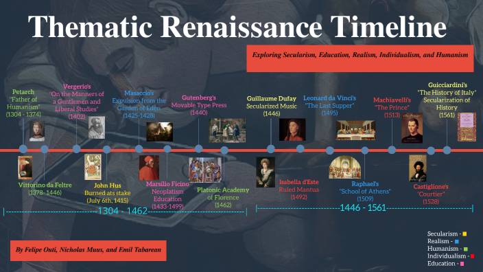 Thematic Timeline of Renaissance by Felipe MotokashiOuti on Prezi