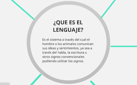 ¿QUE ES EL LENGUAJE? by Shirly Forero on Prezi