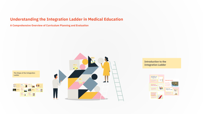 Understanding the Integration Ladder in Medical Education by mohsin ...