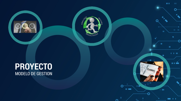 Modelo de Gestion by on Prezi