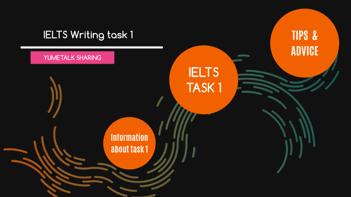 IELTS WRITING TASK 1 by Johnny Thang on Prezi