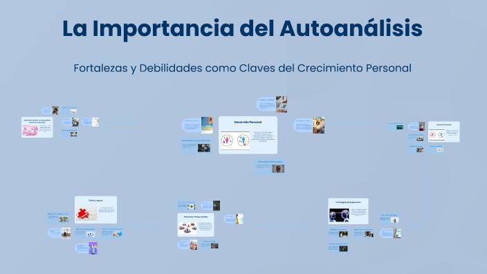 La Importancia del Autoanálisis by Michel Alexis Rodríguez on Prezi