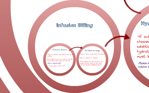 Infusion Billing by Heather Willison on Prezi