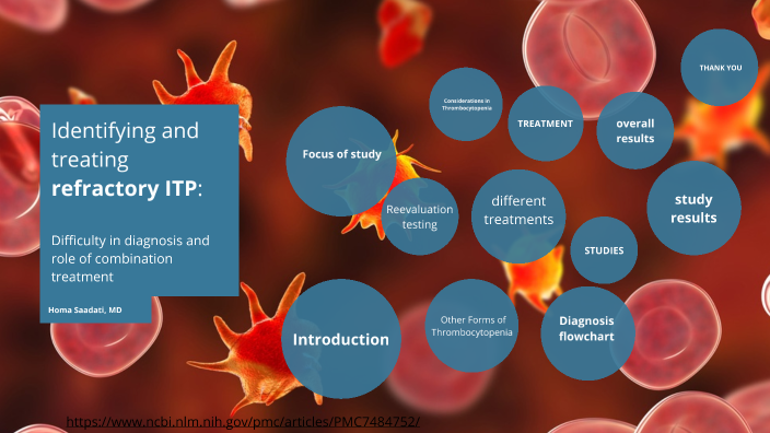 Identifying and treating refractory ITP: difficulty in diagnosis and ...