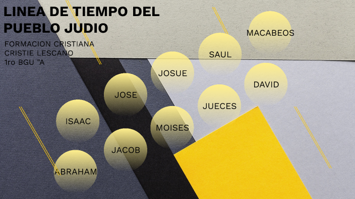 linea de tiempo by CRISTIE ELIZABETH LESCANO REINO on Prezi